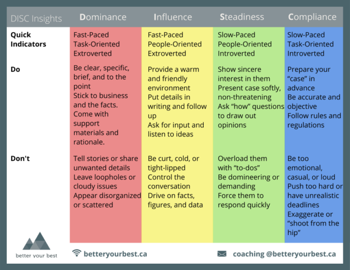 The most important step to building rapport? – Business Performance ...